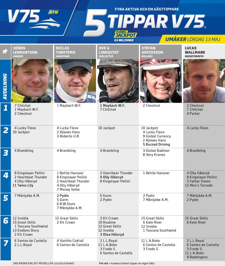Fem tippar V75 till UMÅKER 13 maj 2023 | Allt Om Trav